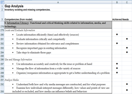 Perform Human Resources Activities | User Guide | Get Started | Competency Model Clearinghouse